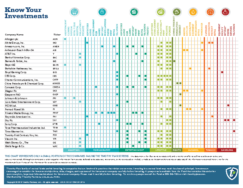 Timothy Plan® | Over 20 Years Investing with Integrity