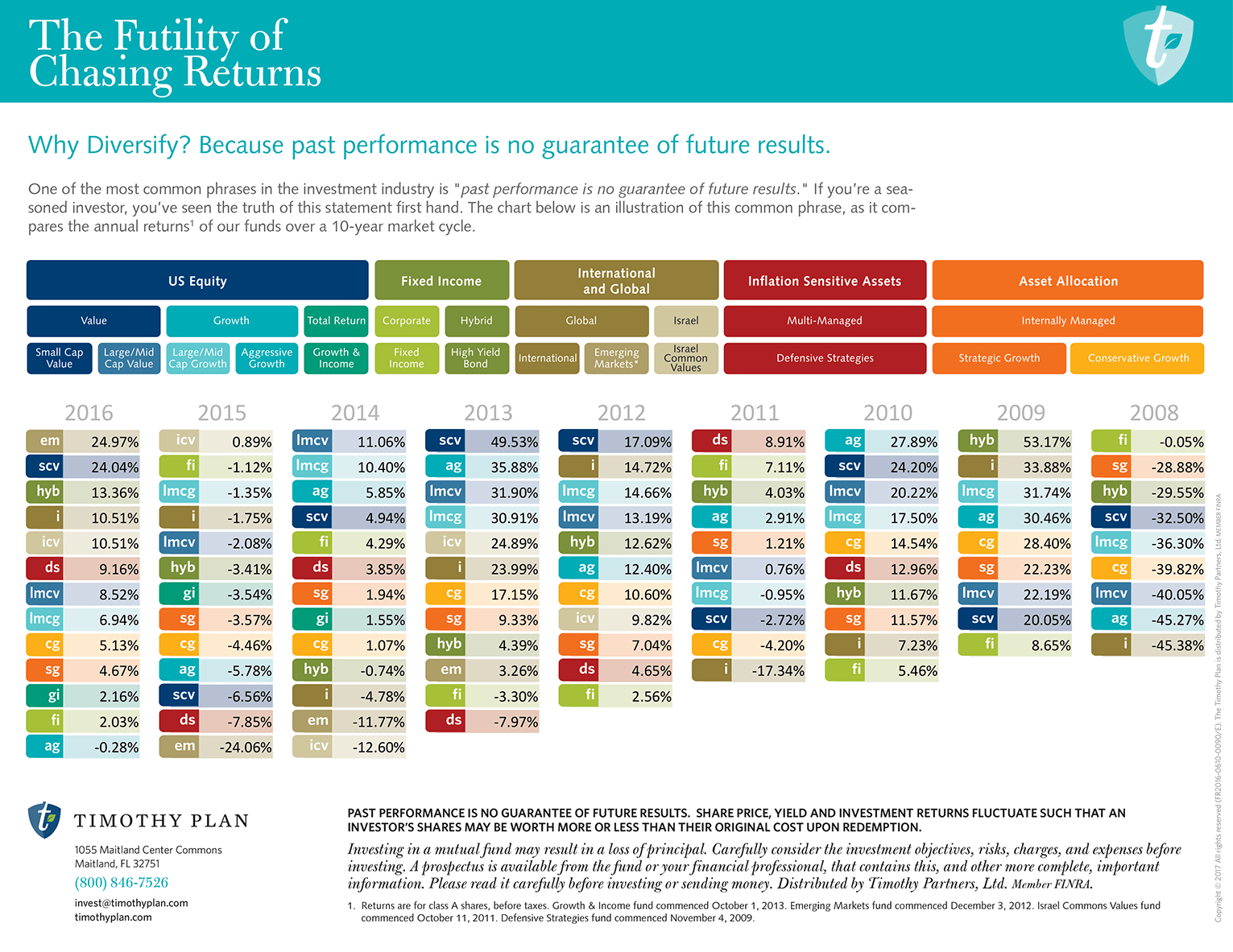 Timothy Plan® | Resources for Biblical Stewardship
